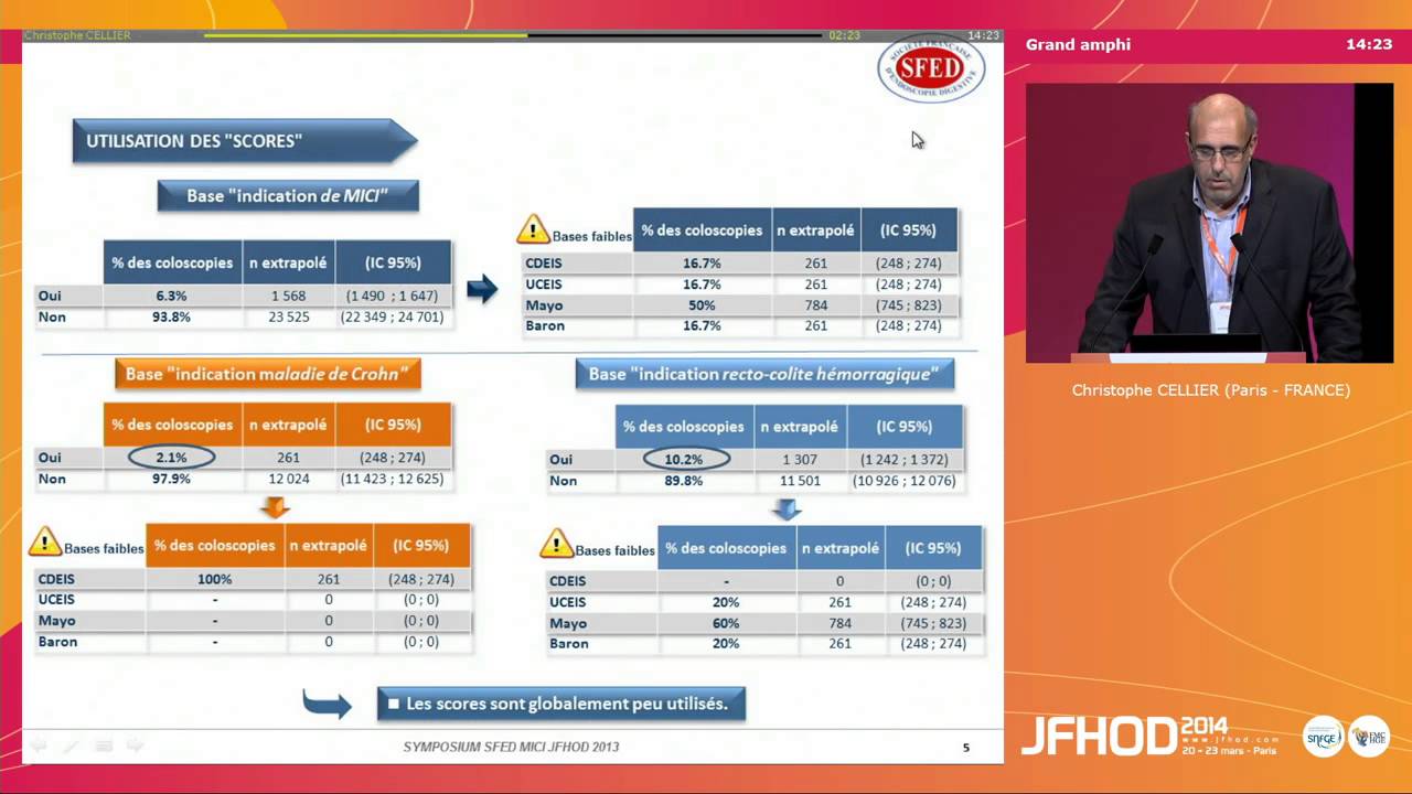 Symposium de la SFED 2014 "Endoscopie des MICI : quand et comment ...
